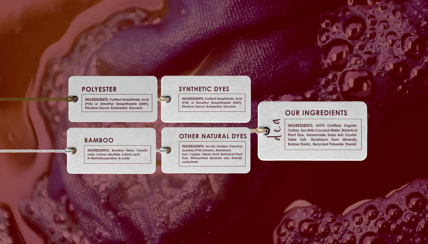 What Ingredients Are In Your clothes? – dea